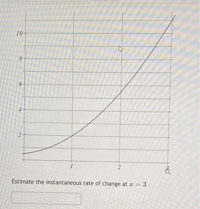 Solved Estimate the instantaneous rate of change at x=3 | Chegg.com