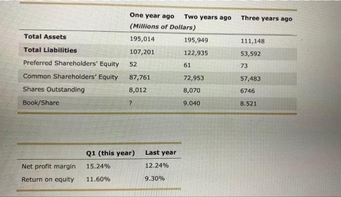 Solved 5. Key performance measures Measuring Stock | Chegg.com