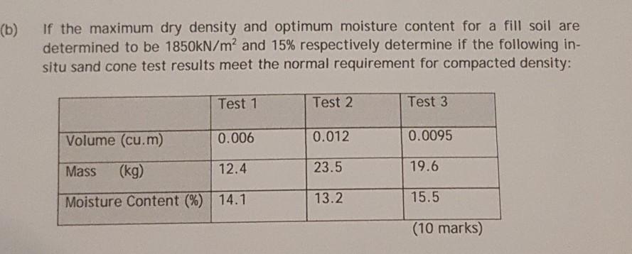 Solved (b) If the maximum dry density and optimum moisture | Chegg.com