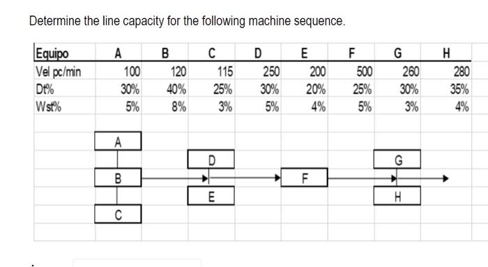 Solved Determine the line capacity for the following machine | Chegg.com