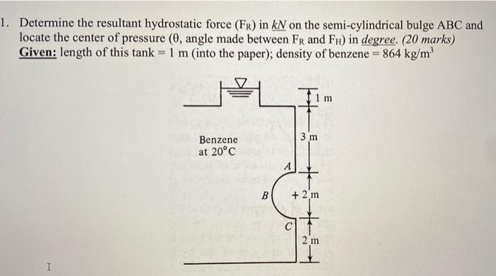 Solved 1. Determine the resultant hydrostatic force (Fr) in | Chegg.com