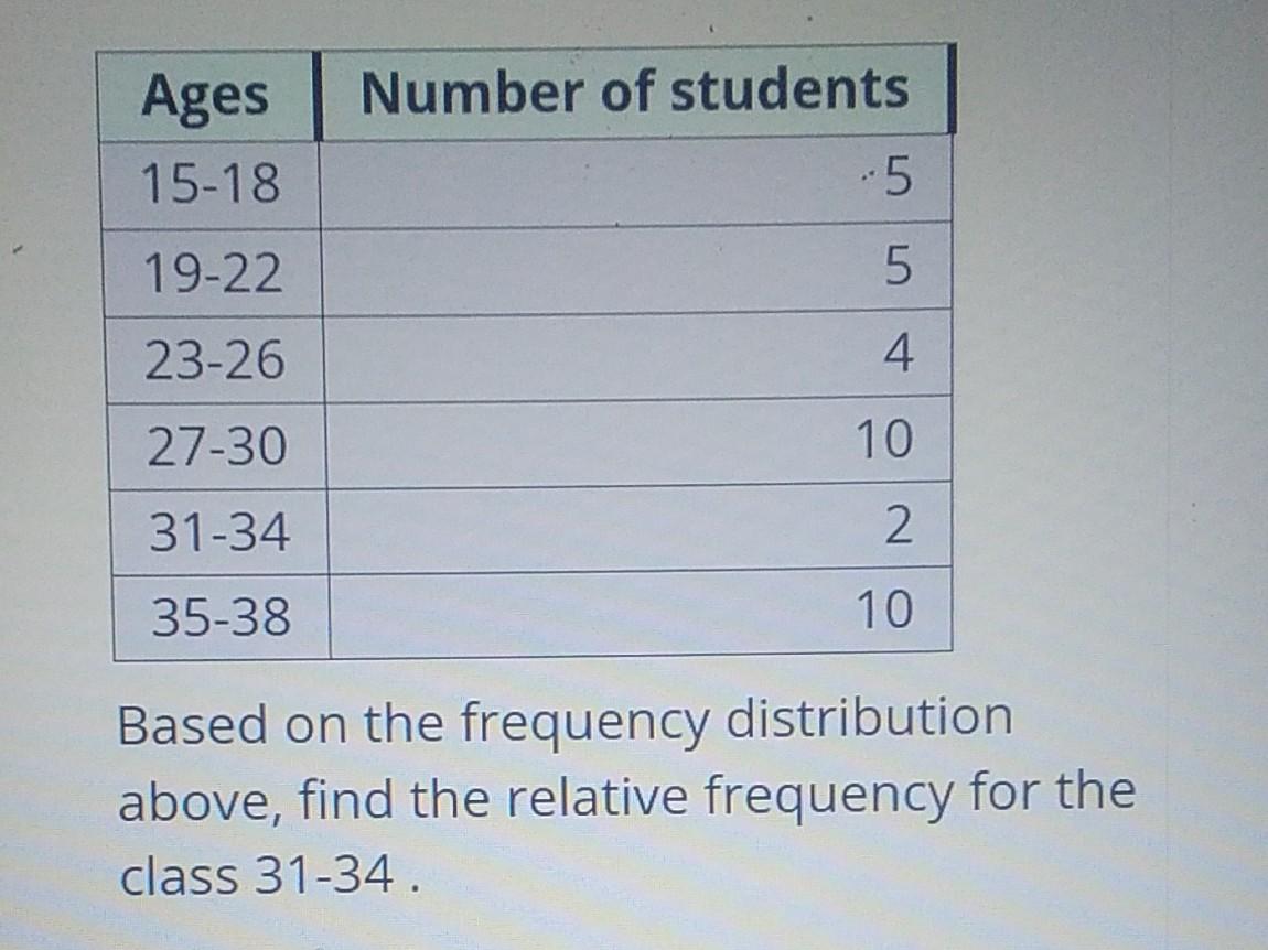 Solved Based on the frequency distribution above, find the | Chegg.com