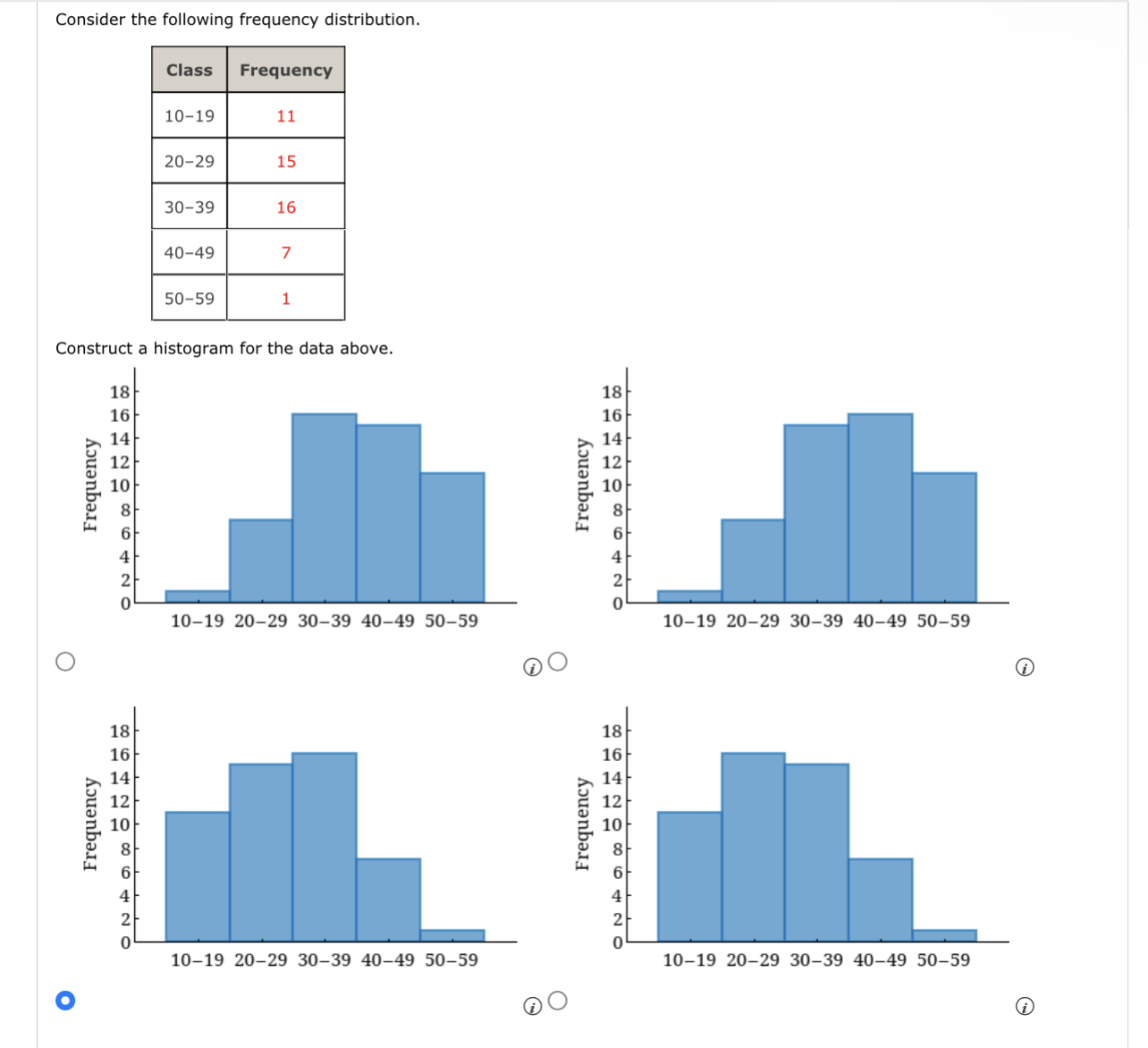 Solved which of the histograms is correct? | Chegg.com