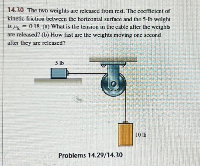 Solved 14.30 The two weights are released from rest. The | Chegg.com