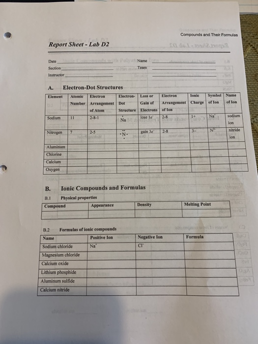 Solved Compounds and Their Formulas Report Sheet - Lab D2 | Chegg.com