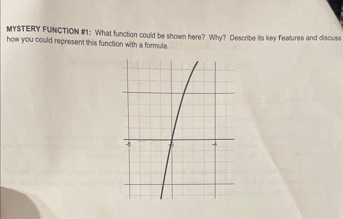 Solved MYSTERY FUNCTION \#1: What function could be shown | Chegg.com