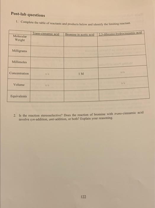Post-lab questions 1. Complete the table of reactants | Chegg.com