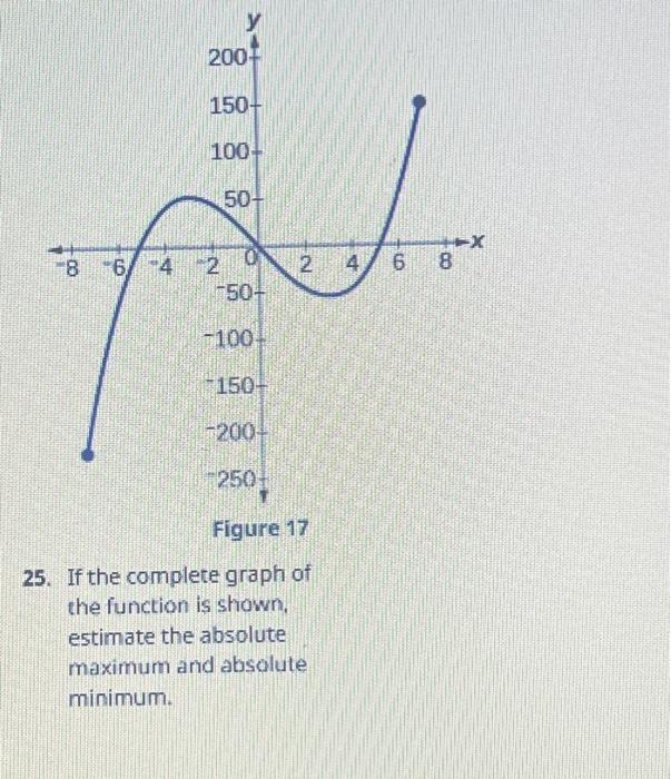 Solved If the complete graph of the function is shown. | Chegg.com