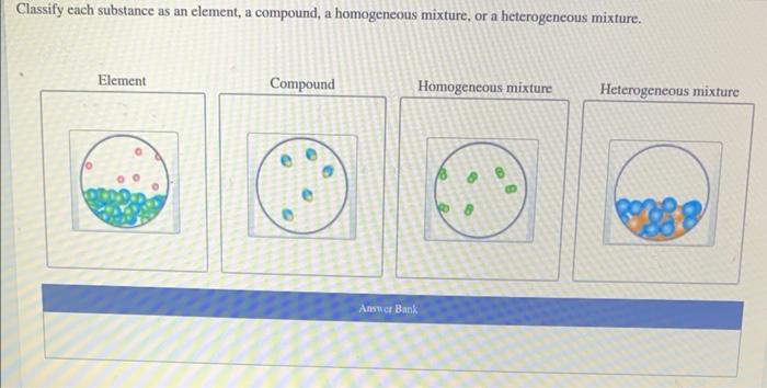 Solved Classify each substance as an element, a compound, a | Chegg.com