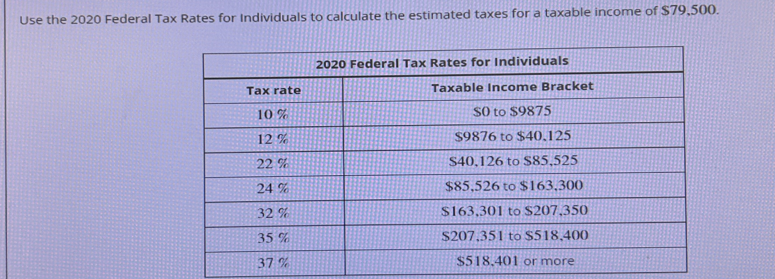Solved Use the 2020 ﻿Federal Tax Rates for Individuals to | Chegg.com