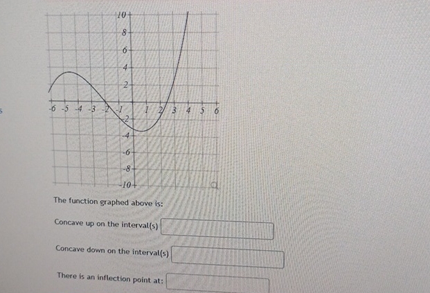 Solved The Function Graphed Above Isconcave Up On The 2616