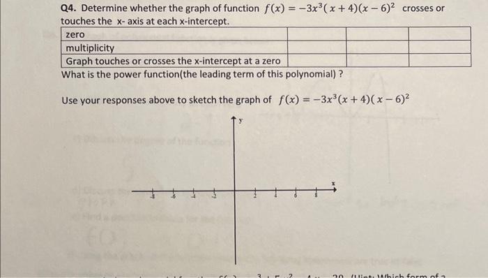 Solved Q4. Determine whether the graph of function | Chegg.com