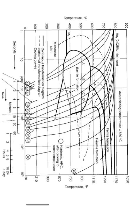Solved Just fill in the information required for the blanks. | Chegg.com