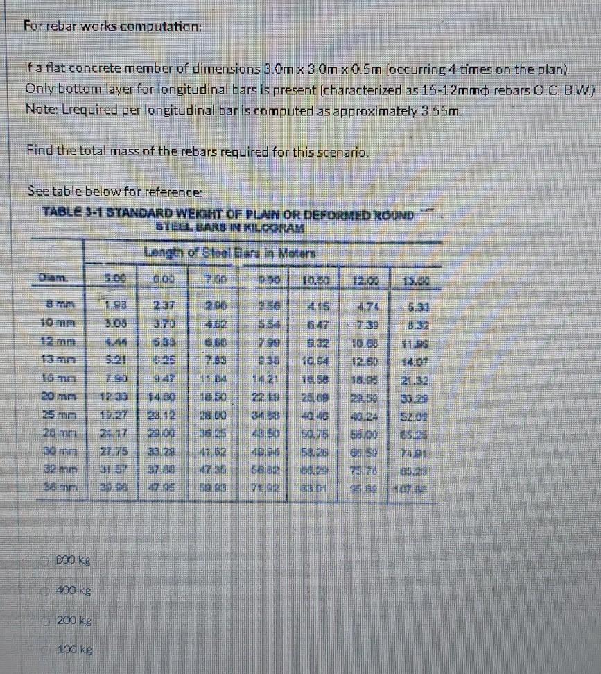 Solved For rebar works computation: If a flat concrete | Chegg.com