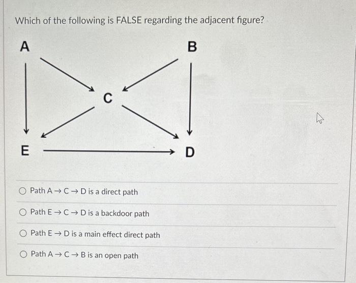 Solved Which of the following is FALSE regarding the | Chegg.com