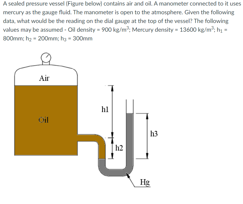 Solved A sealed pressure vessel (Figure below) ﻿contains air | Chegg.com