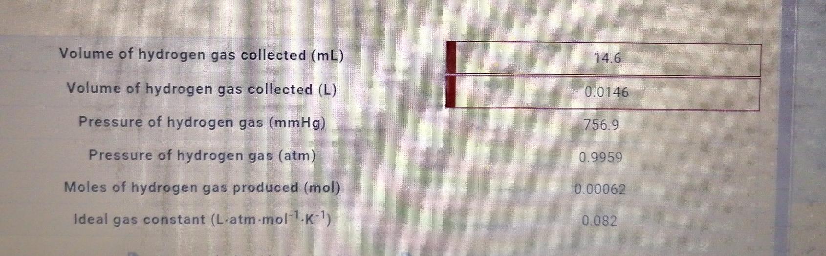 Solved Volume of hydrogen gas collected (mL) 14.6 Volume of | Chegg.com