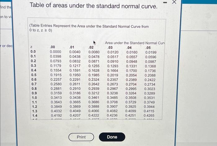 Solved Use the table to find the area under the standard | Chegg.com