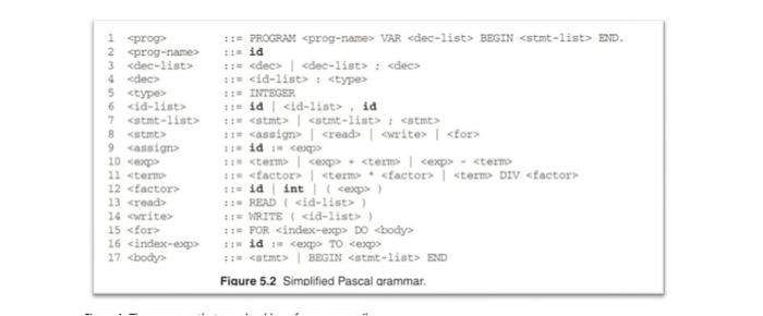 a You are required to write a syntax analyzer that | Chegg.com