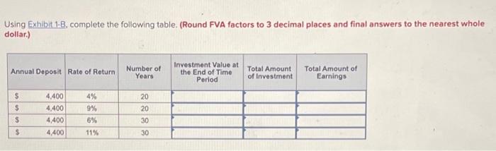 Solved Using Exhibit 1-8, complete the following table. | Chegg.com