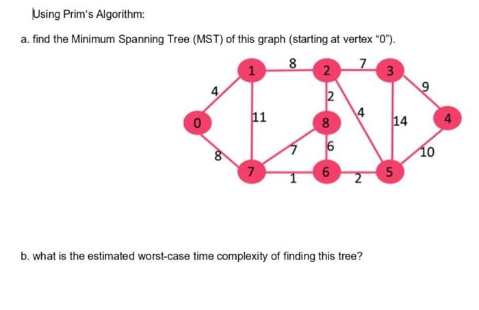 Solved Using Prim's Algorithm: a. find the Minimum Spanning | Chegg.com