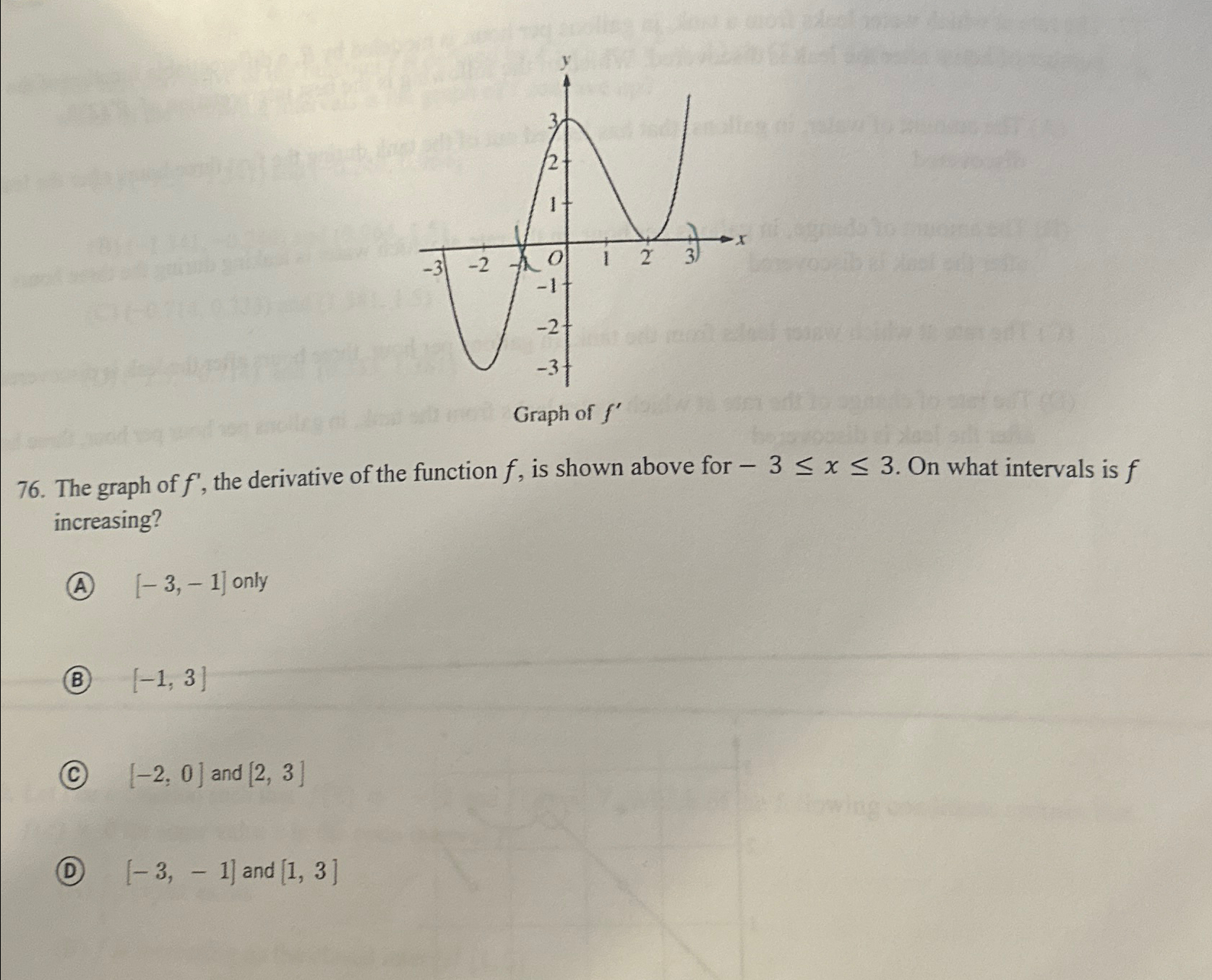 Solved The graph of f', ﻿the derivative of the function f, | Chegg.com