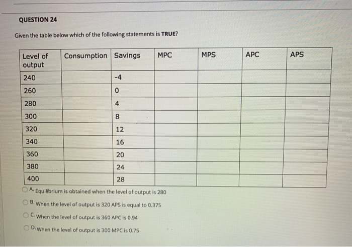 Solved QUESTION 24 Given the table below which of the | Chegg.com