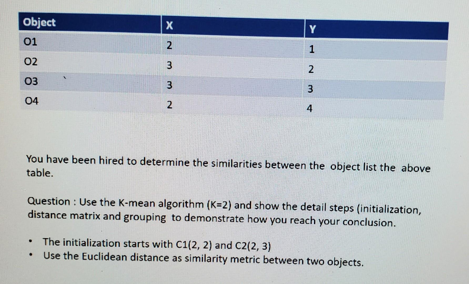 Solved You have been hired to determine the similarities | Chegg.com