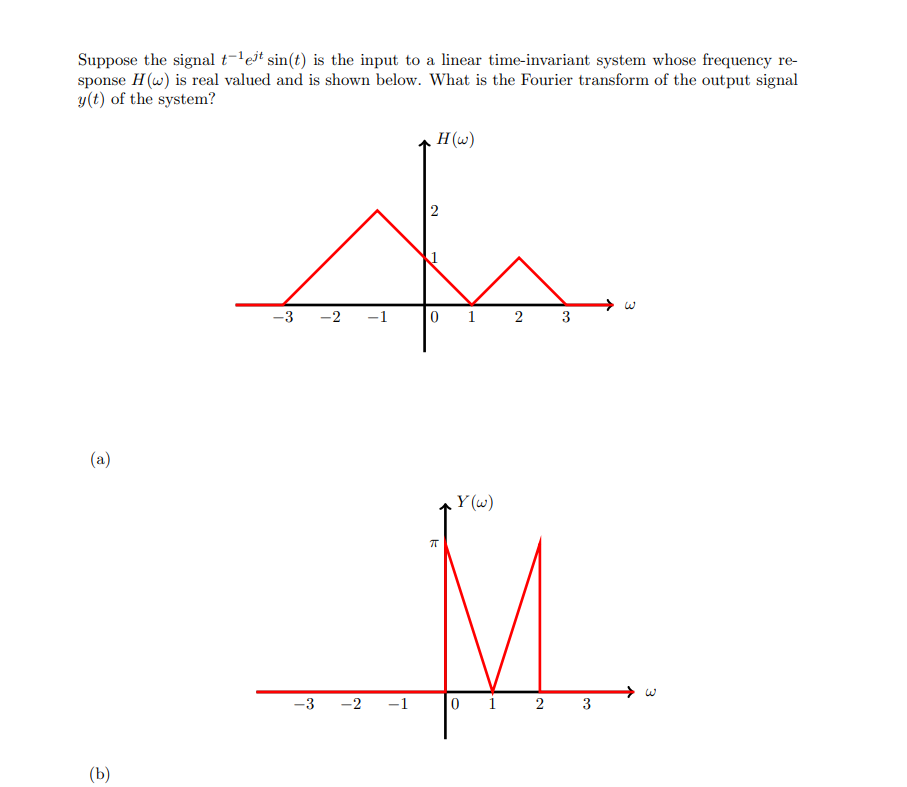 Solved Suppose the signal t-1ejtsin(t) ﻿is the input to a | Chegg.com
