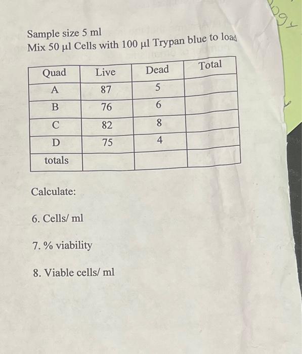 Solved Sample size 5ml Mix 50μ Cells with 100μ l Trypan blue | Chegg.com
