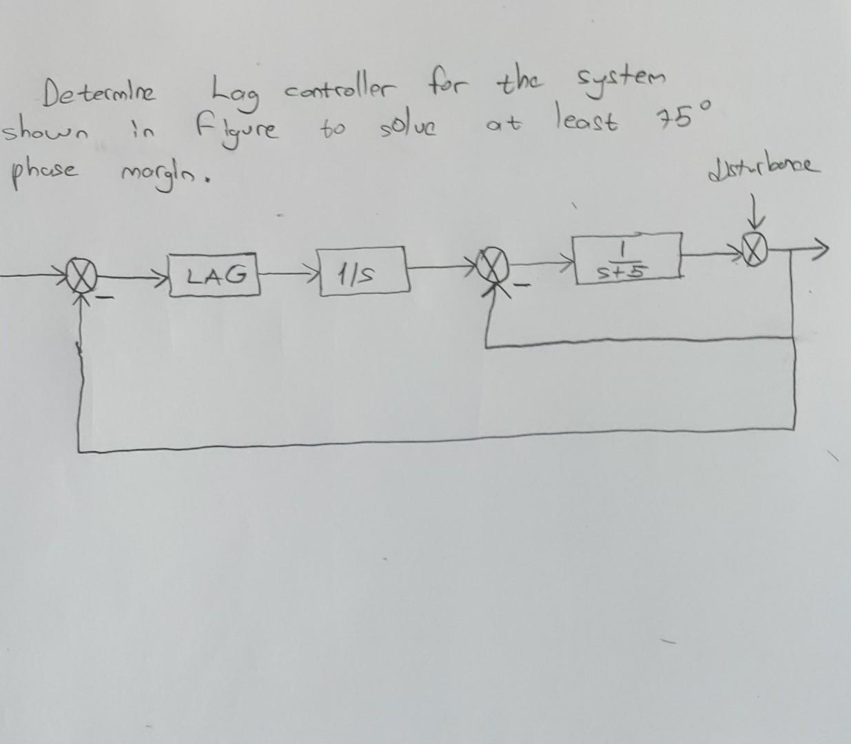 Determlre Lag controller for the system shown in | Chegg.com