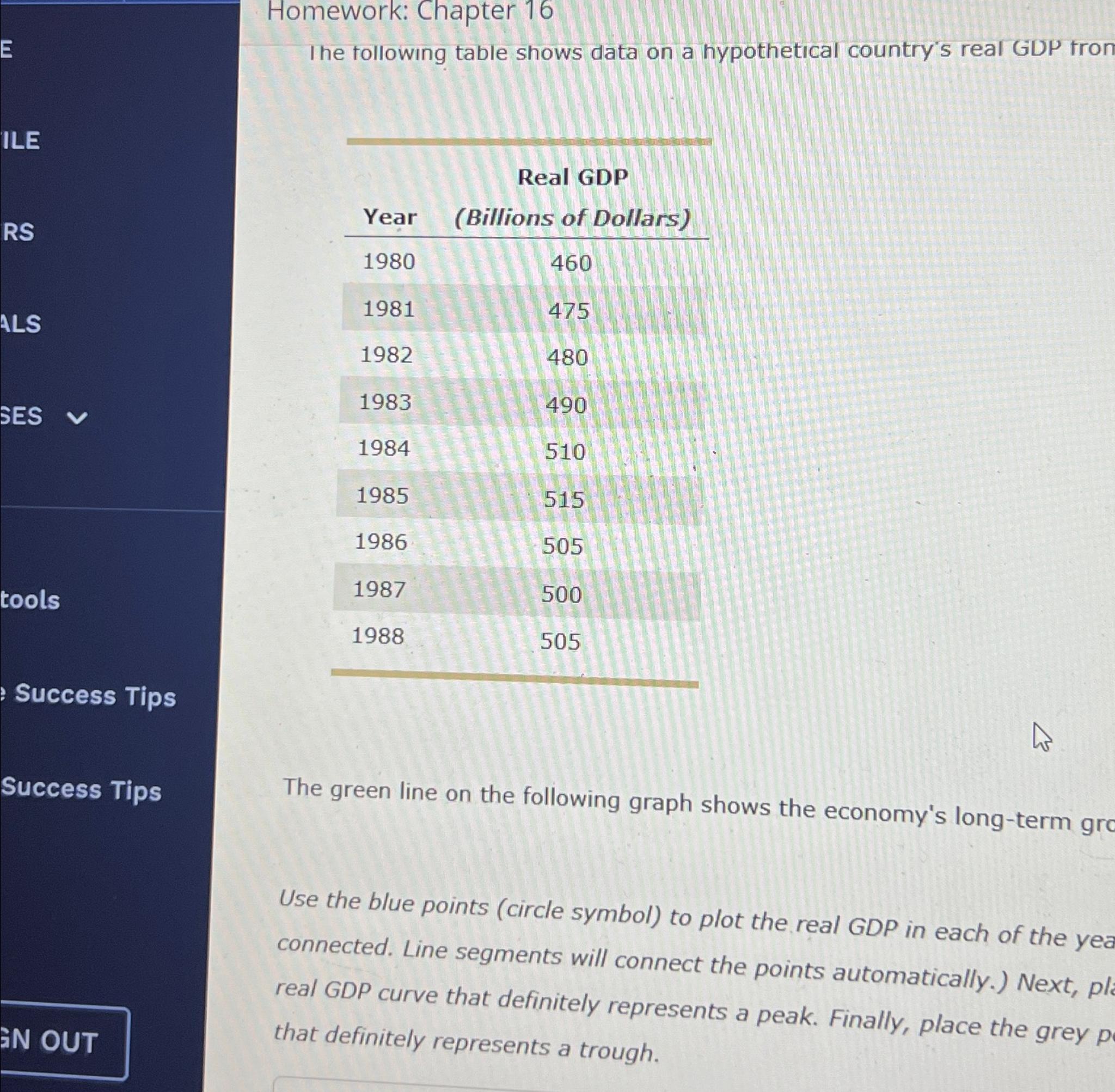 Solved Homework: Chapter 16I he following table shows data | Chegg.com