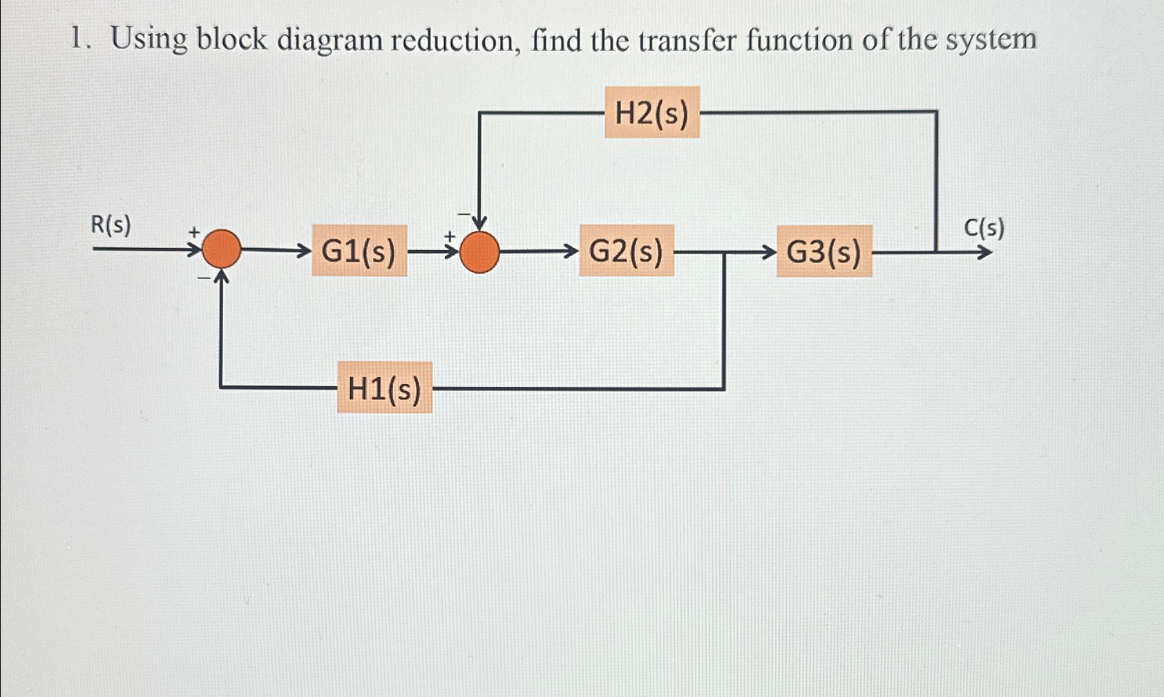 Solved Using block diagram reduction, find the transfer | Chegg.com
