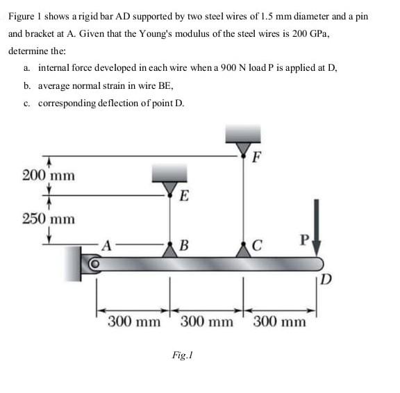 Solved Figure 1 shows a rigid bar AD supported by two steel | Chegg.com