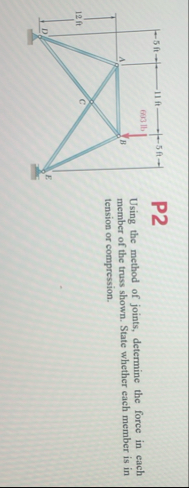 Solved P2Using the method of joints, determine the force in | Chegg.com