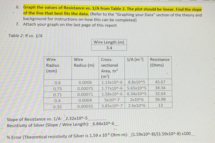 Solved 6. Graph the values of Resistance vs. 1/A from Table | Chegg.com