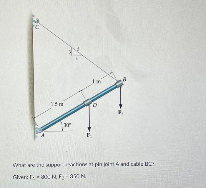 Solved What are the support reactions at pin joint A and | Chegg.com