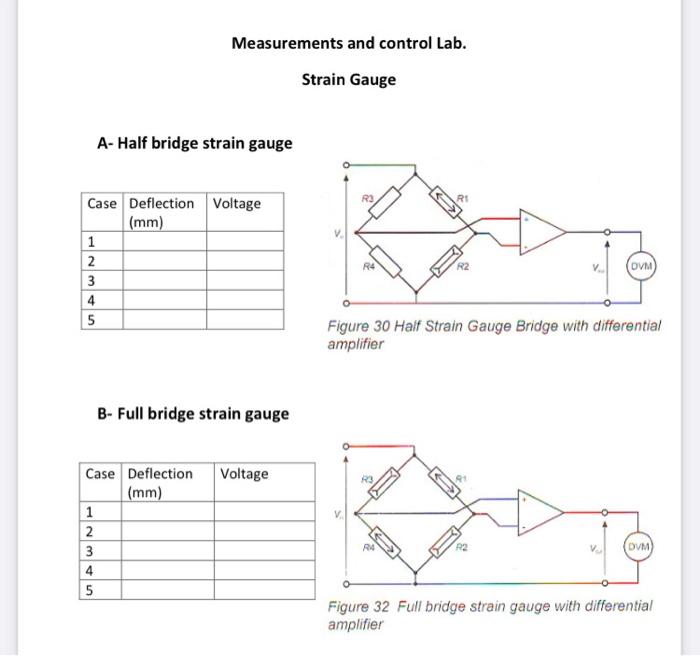 Solved Measurements and control Lab. Strain Gauge A- Half | Chegg.com