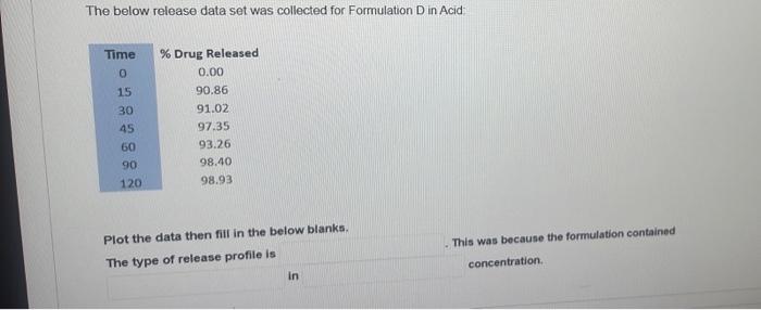 Solved The below release data set was collected for | Chegg.com