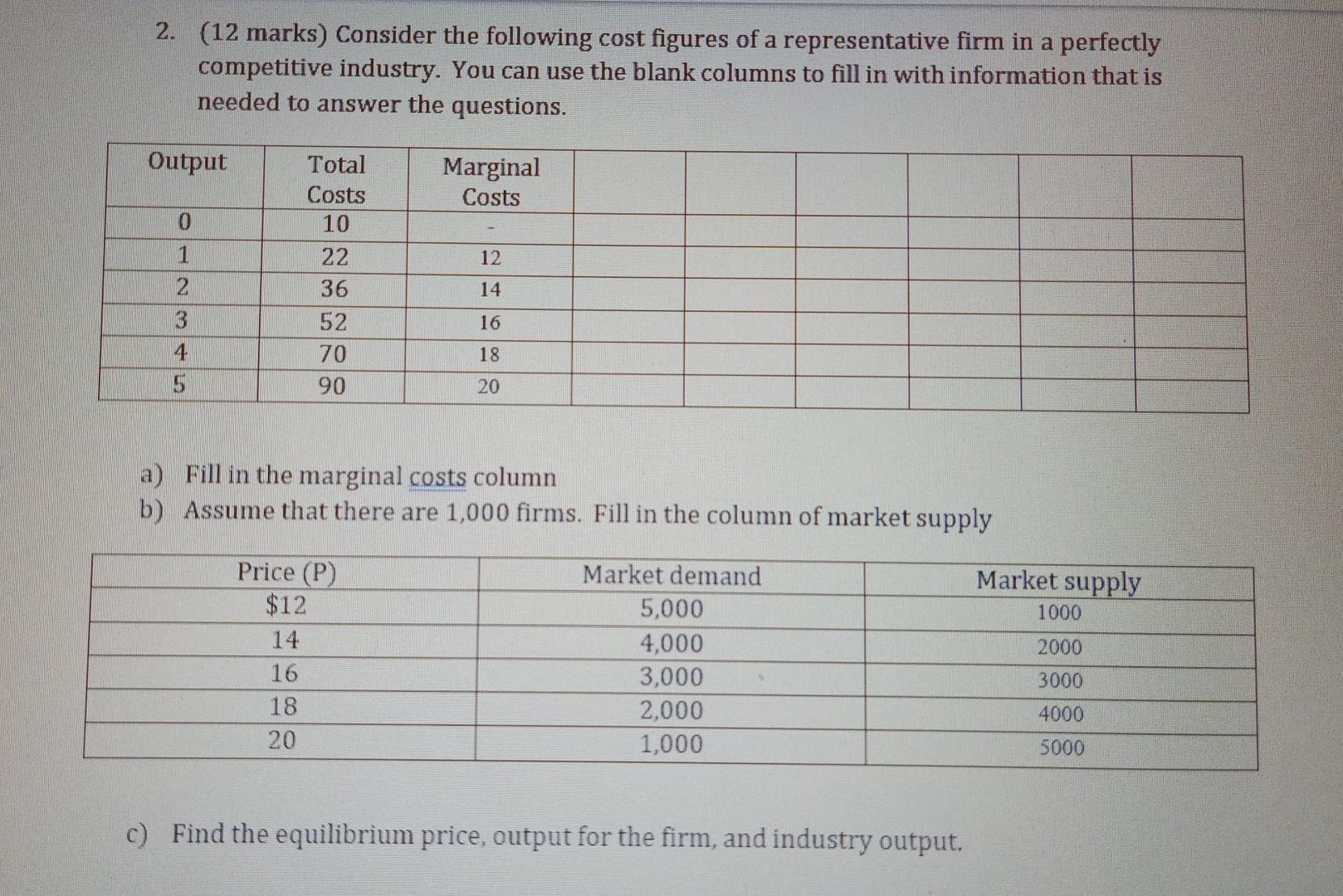 Solved 2. (12 marks) Consider the following cost figures of | Chegg.com