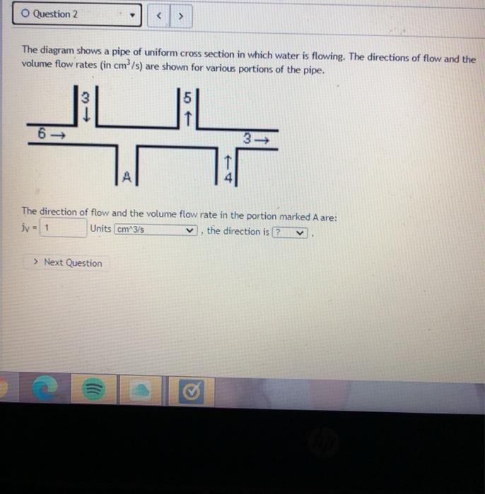 Solved Question 2 The diagram shows a pipe of uniform | Chegg.com
