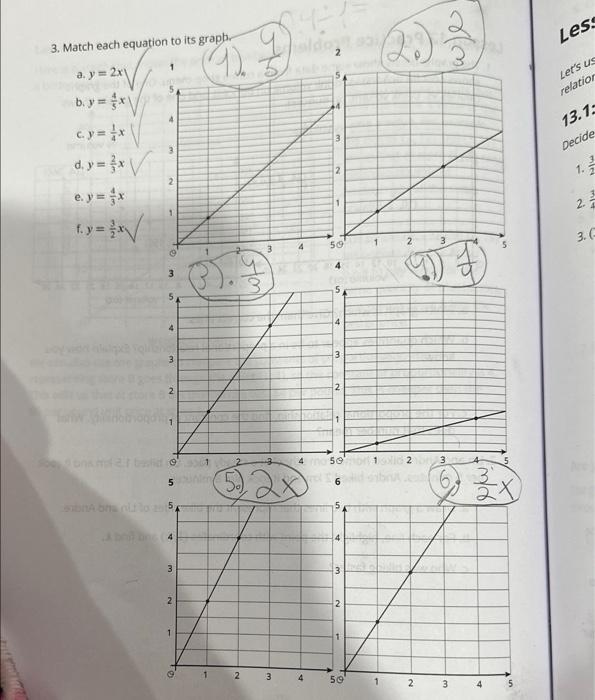 Solved How I can solve this?? I have to match each equation | Chegg.com