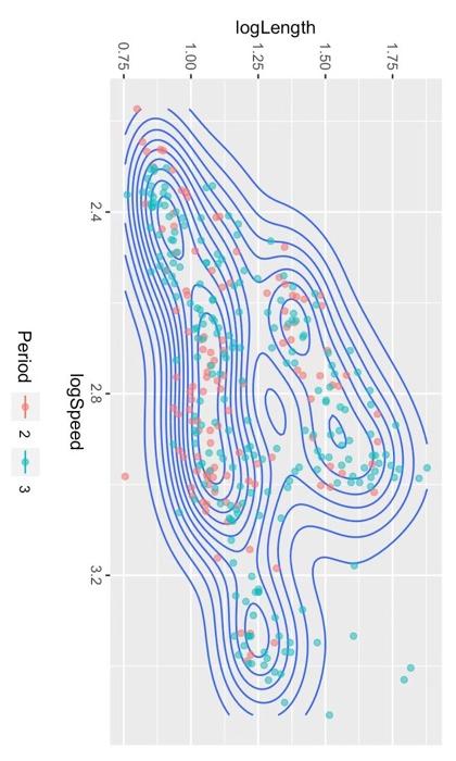 Solved It's a question about density plots. I already have | Chegg.com