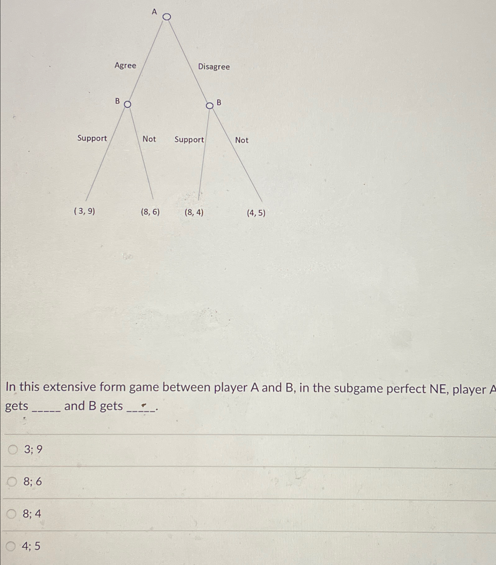 Solved In this extensive form game between player A and B, | Chegg.com