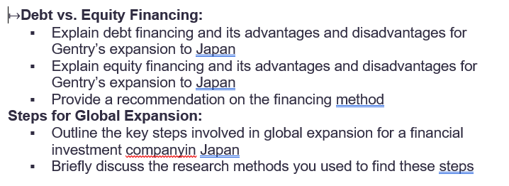 Solved |→ ﻿Debt vs. ﻿Equity Financing:Explain debt financing | Chegg.com