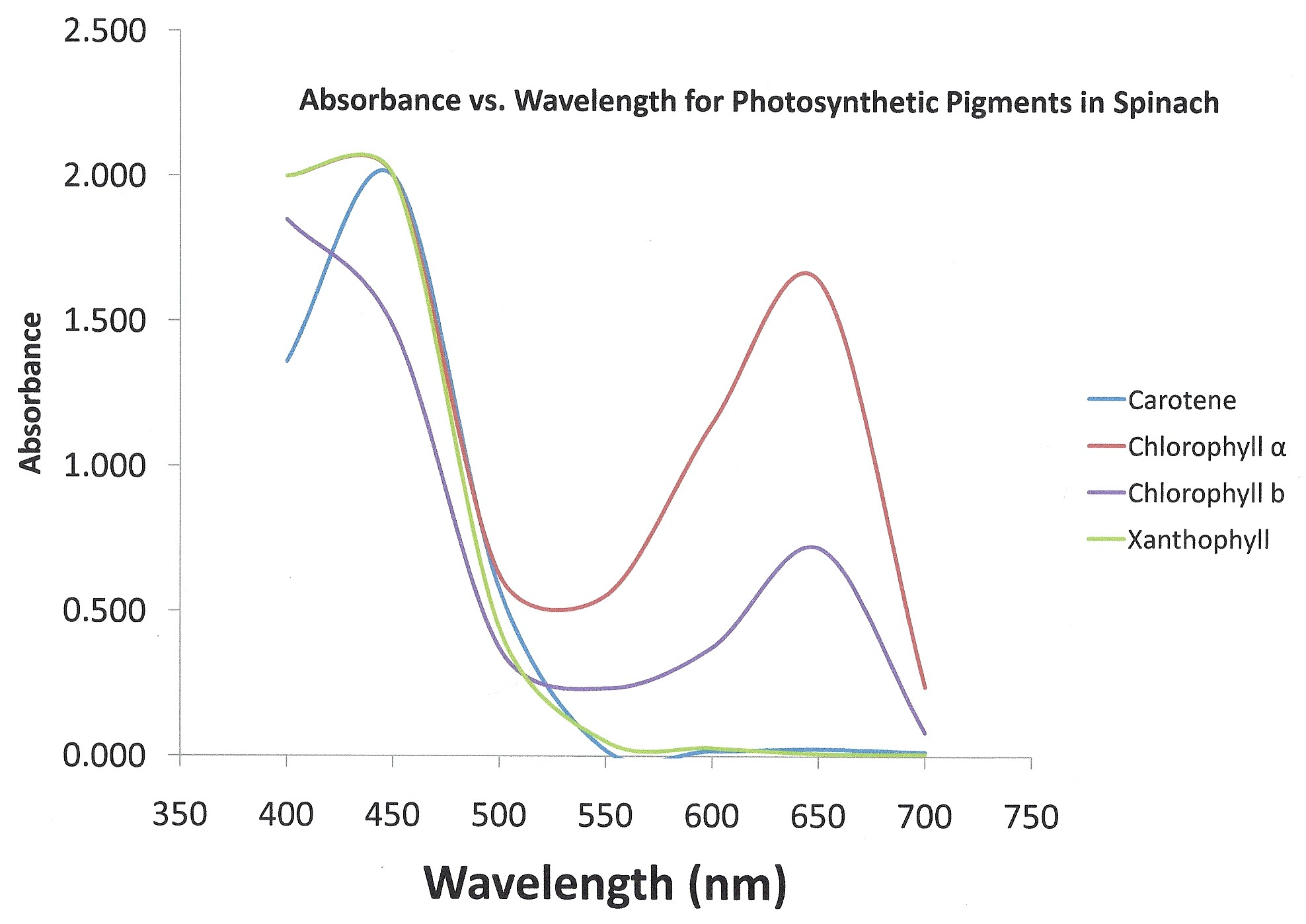 Solved Help me and Explain the troughs and peaks in this | Chegg.com