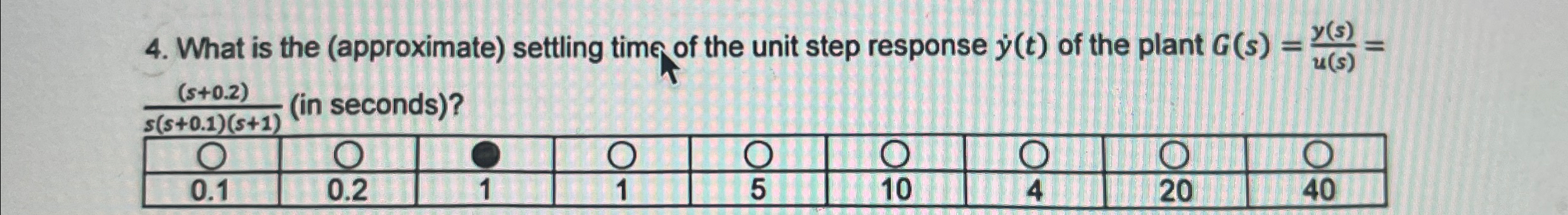 Solved What is the (approximate) ﻿settling timg of the unit | Chegg.com