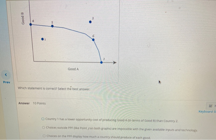 Does the following statement describe a point above, | Chegg.com