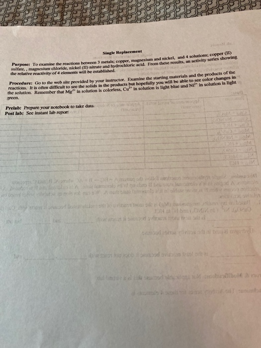 Solved Lab Report Single Replacement Reactions sulfate, | Chegg.com