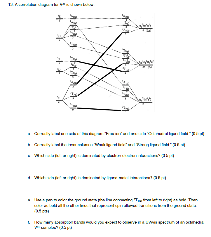 Solved 13. ﻿A correlation diagram for \( \mathrm{V}^{3+} \) | Chegg.com